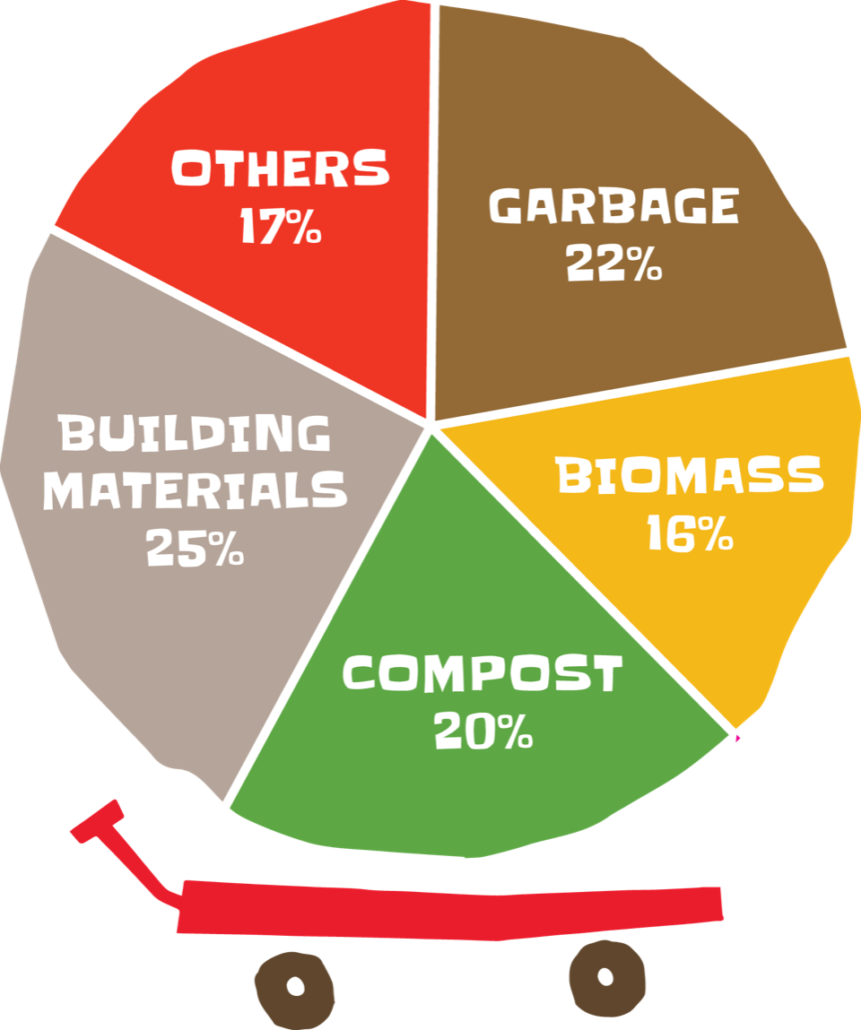 Sustainable and Green Junk Removal Practices - Green Coast Rubbish